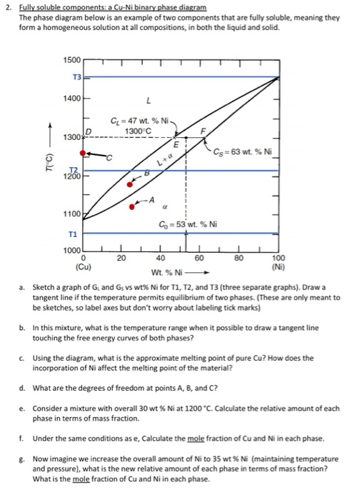 Solved The phase diagram below is an example of two | Chegg.com