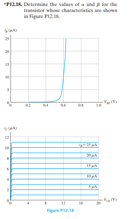 Solved *P12.18. ﻿Determine the values of \alpha and \beta | Chegg.com