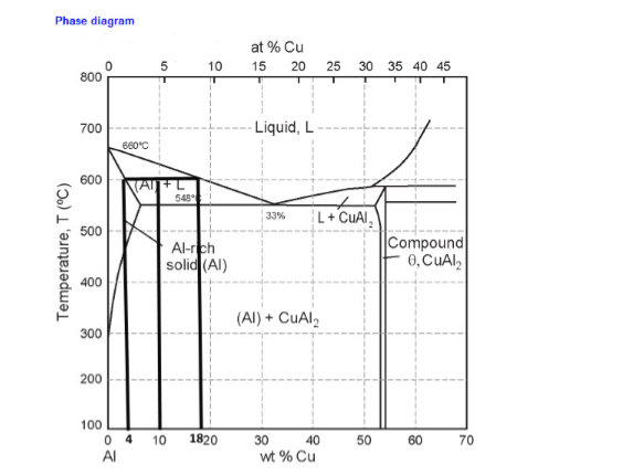 Solved Problem 4 (a) Equiaxed MAR-M 247 alloy (which is a | Chegg.com