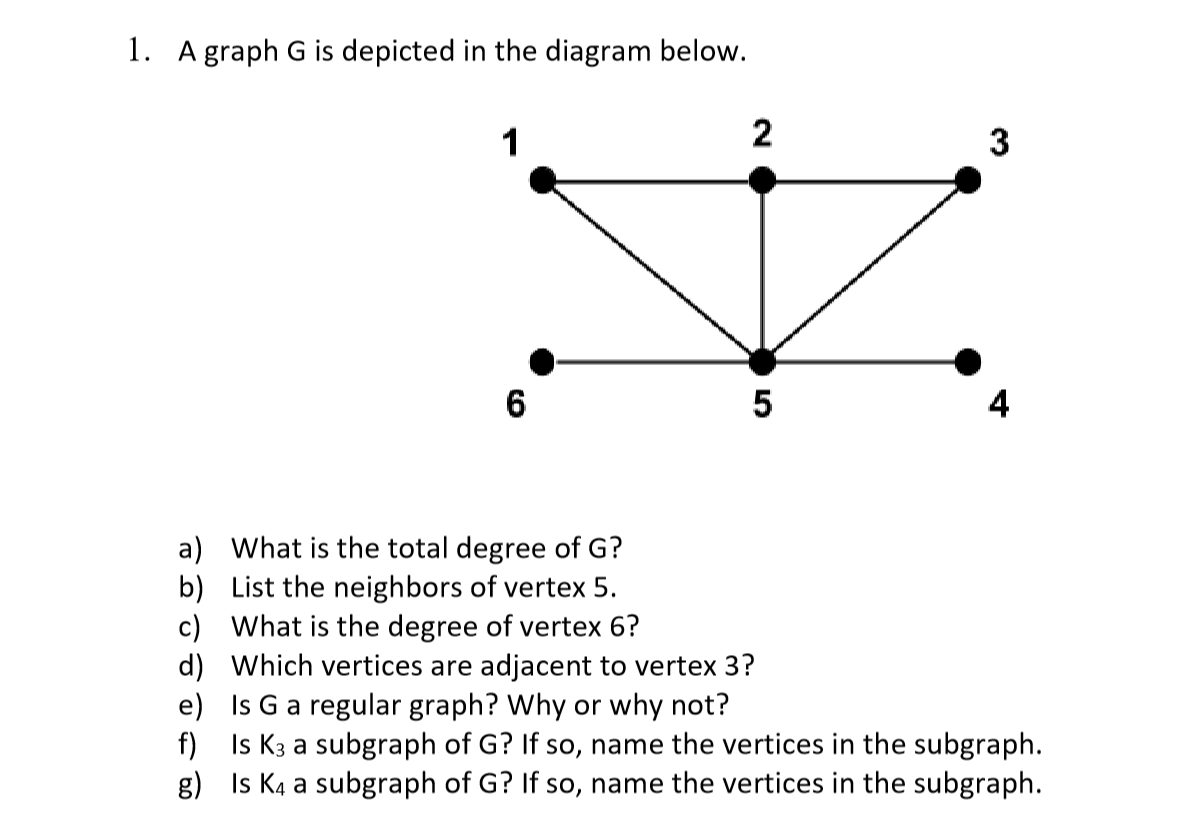 A graph G is depicted in the diagram below. a) What | Chegg.com