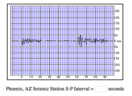 Solved Use these three seismograms to estimate the S-P time | Chegg.com