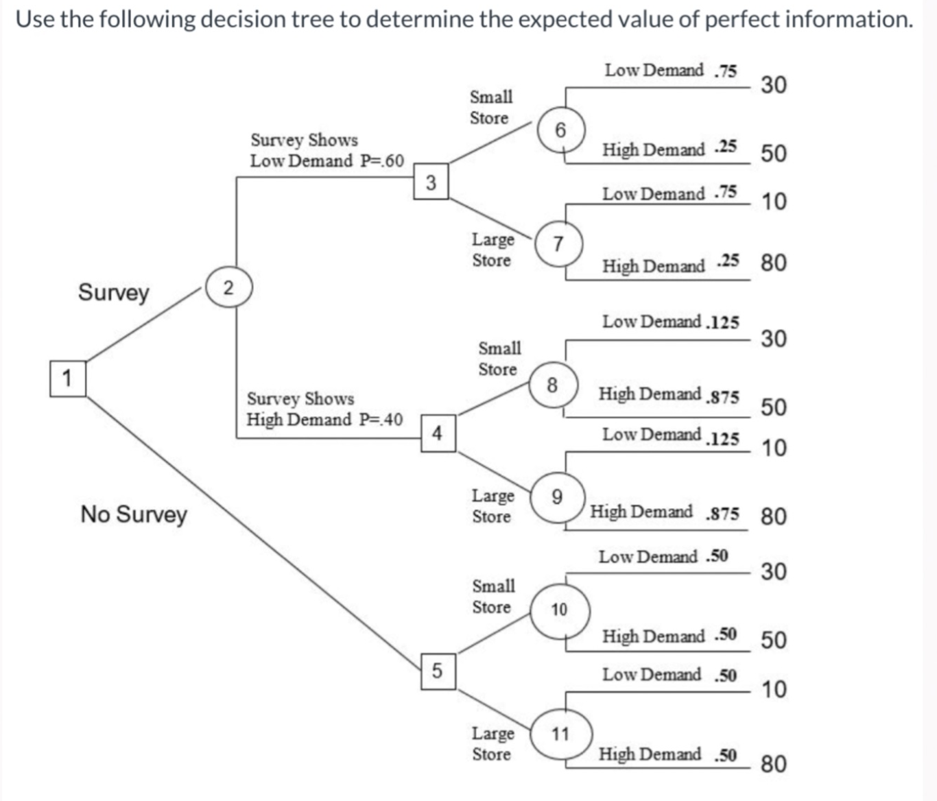 Solved Use the following decision tree to determine the | Chegg.com