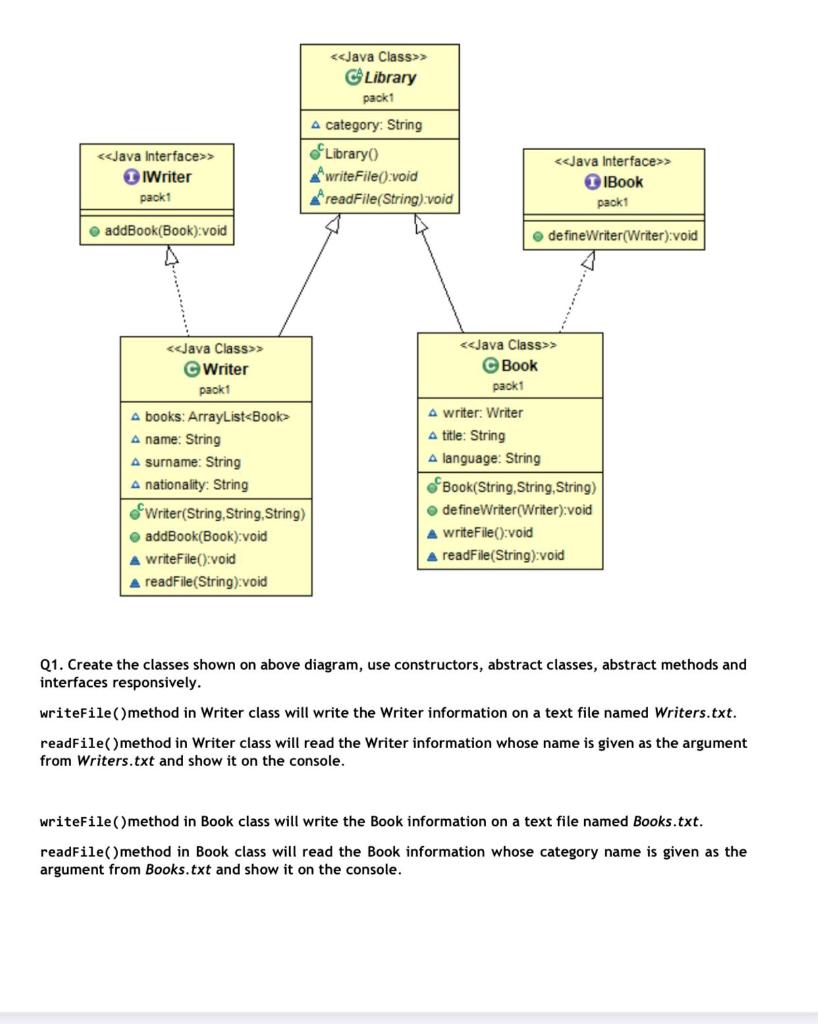 Solved Q1. Create the classes shown on above diagram, use | Chegg.com