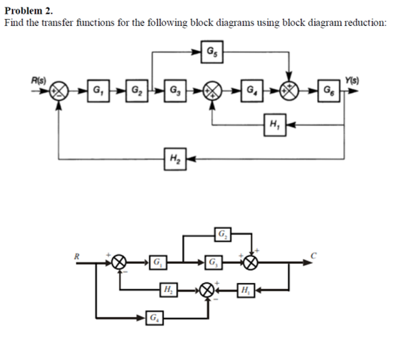 Solved Problem 2. Find the transfer functions for the | Chegg.com