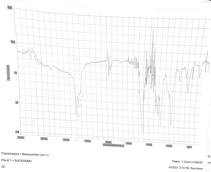 Solved Use the infrared spectroscopy graphs to identify the | Chegg.com