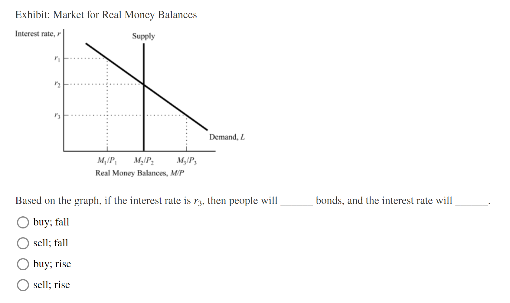 Solved Exhibit: Market for Real Money Balances Interest | Chegg.com