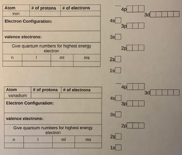 Solved Need Help with this practice activity on Electron | Chegg.com