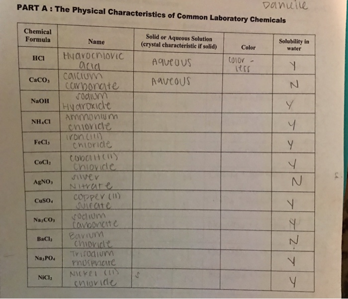Solved The Physical Characteristics of Common Laboratory | Chegg.com