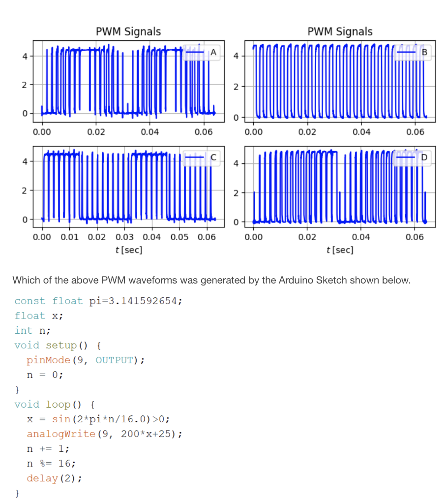Solved PWM signals PWM Signals 4 A 4 В 2 2 0 0 0.00 0.02 | Chegg.com