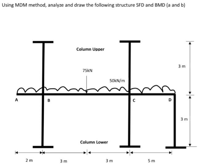 Solved Using MDM method, analyze and draw the following | Chegg.com