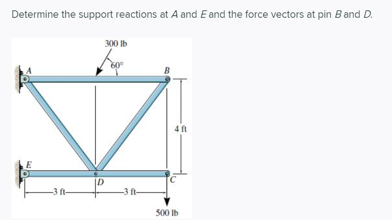 Solved Determine the support reactions at A and Eand the | Chegg.com
