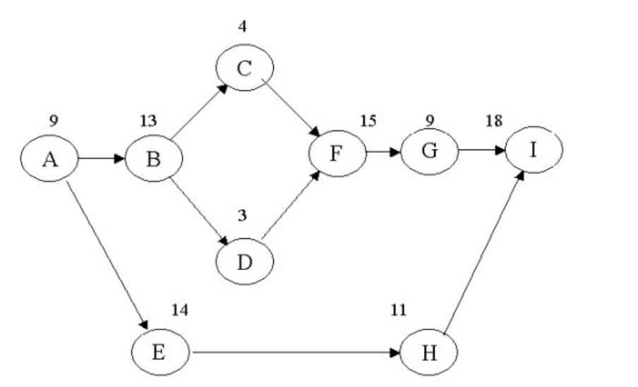 Solved Banana Corp. is designing a product layout for a new | Chegg.com