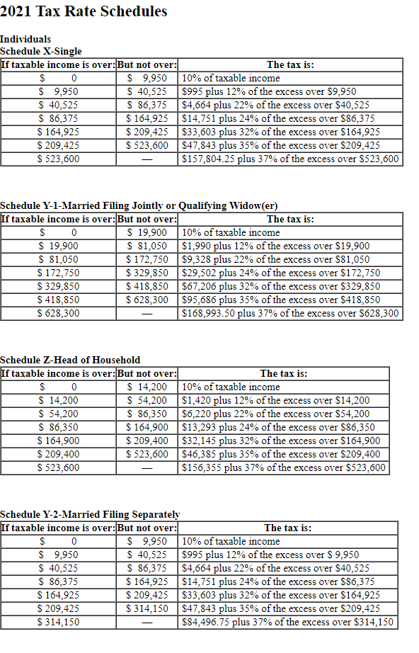 Solved 2021 Tax Rate Schedules Individuals Srherlule | Chegg.com