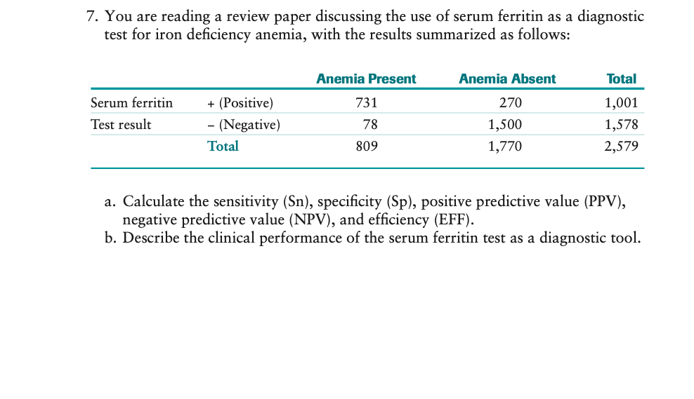 Solved Need 2x2 table explaining and writing out formula for | Chegg.com