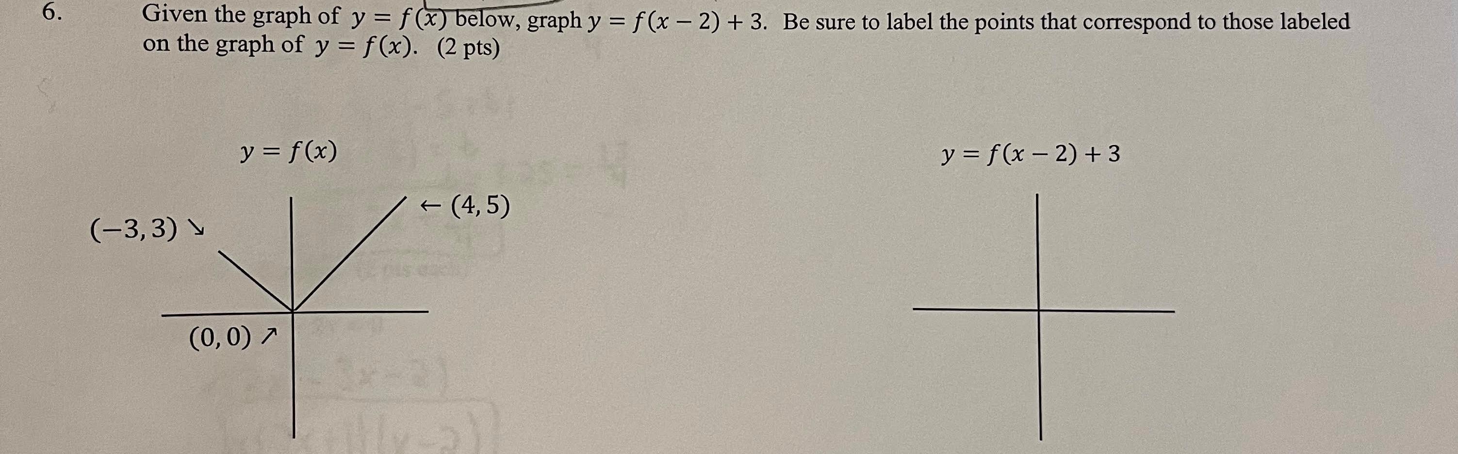 Solved 6. Given the graph of y = f(x) below, graph y = f(x - | Chegg.com