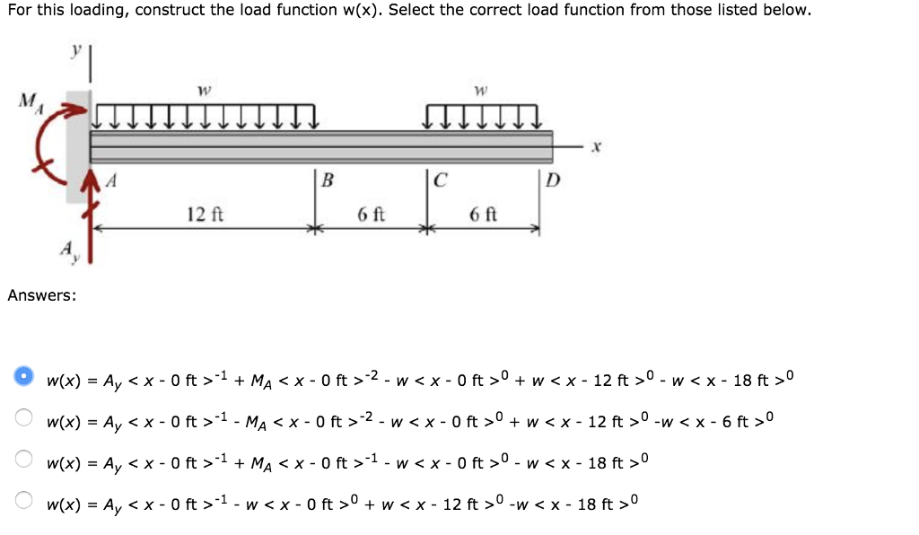 Solved Use discontinuity functions to develop the load | Chegg.com