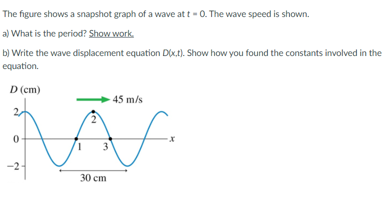 Solved The figure shows a snapshot graph of a wave at t = 0. | Chegg.com