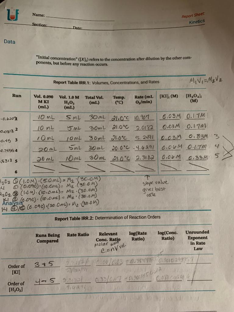 Name: Report Sheet: Section: Kinetics Date: "Initial | Chegg.com