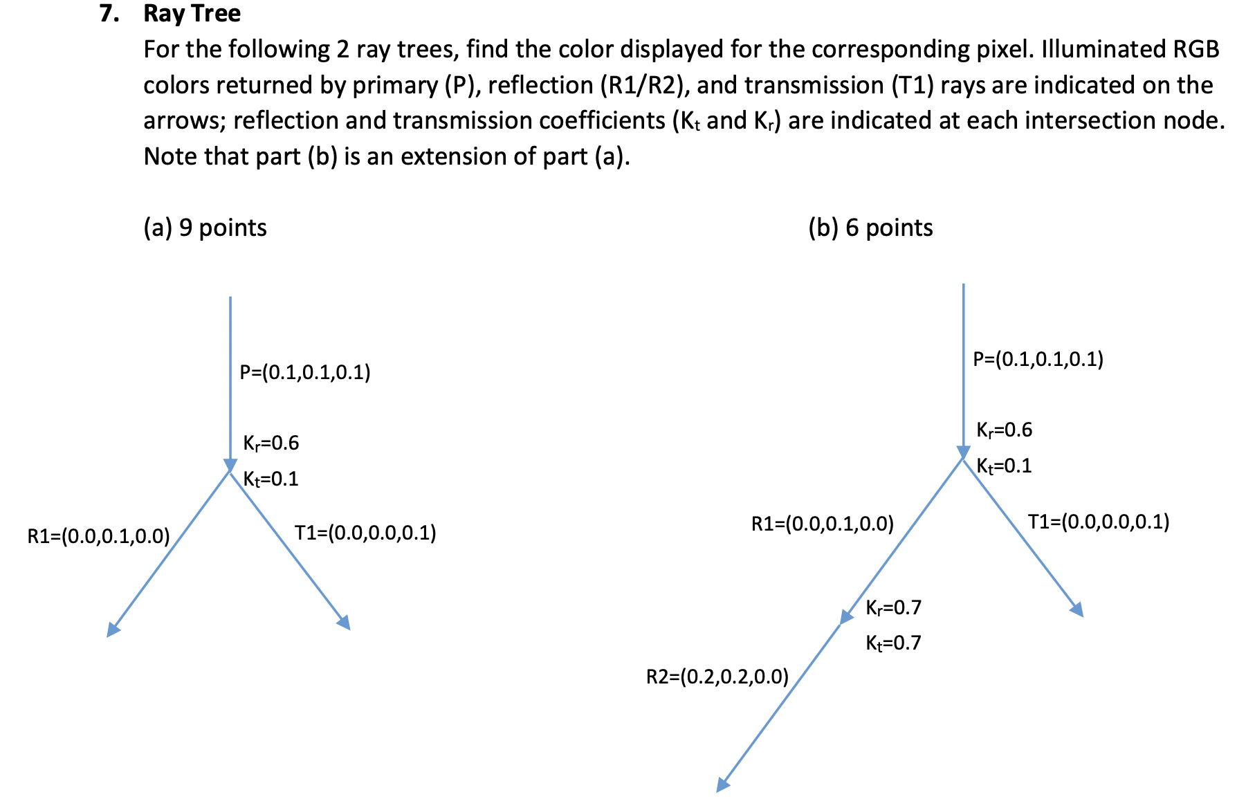 Solved For the following 2 ray trees, find the color | Chegg.com