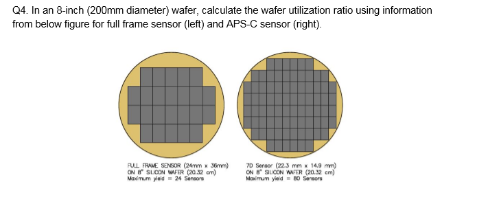 Solved Q4. In an 8-inch (200mm diameter) wafer, calculate | Chegg.com