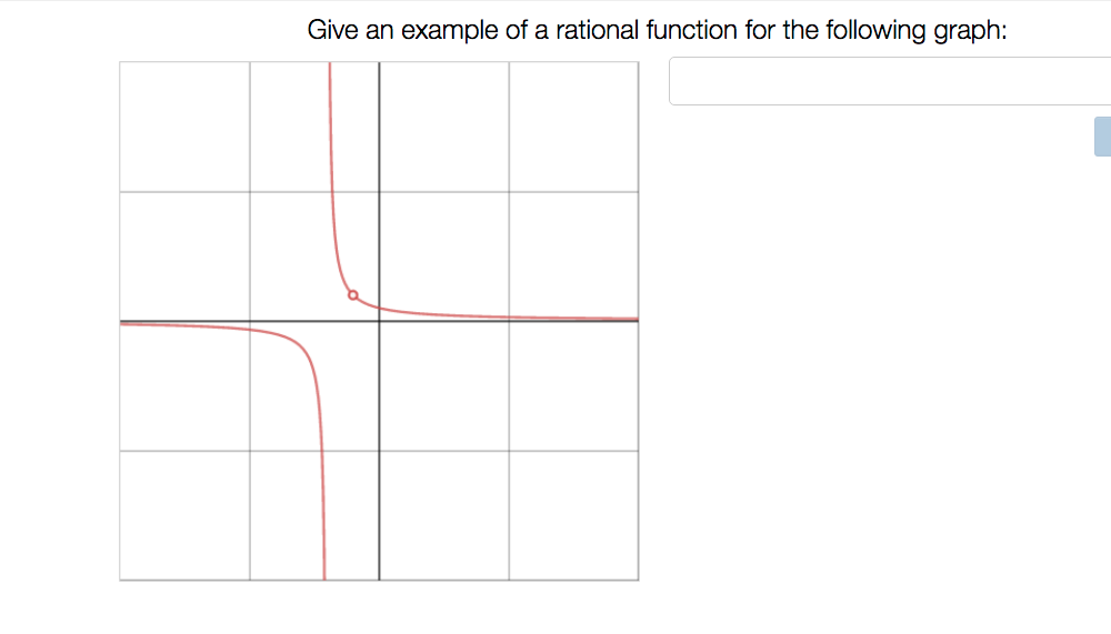Solved Give an example of a rational function for the | Chegg.com