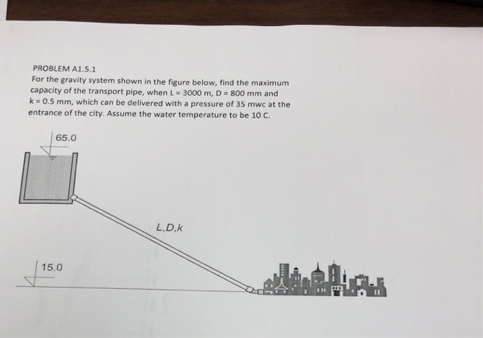 Solved PROBLEM A1.5.1 For the gravity system shown in the | Chegg.com