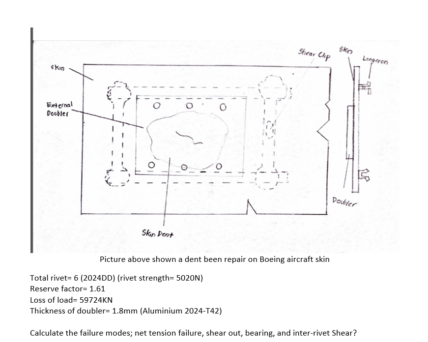 Solved Picture above shown a dent been repair on Boeing | Chegg.com