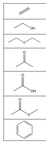 Solved Name the functional group and the IR peak ranges for | Chegg.com