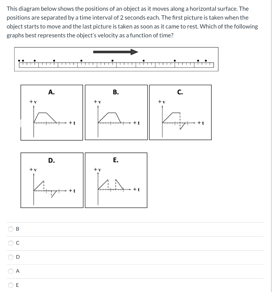 Solved This diagram below shows the positions of an object | Chegg.com