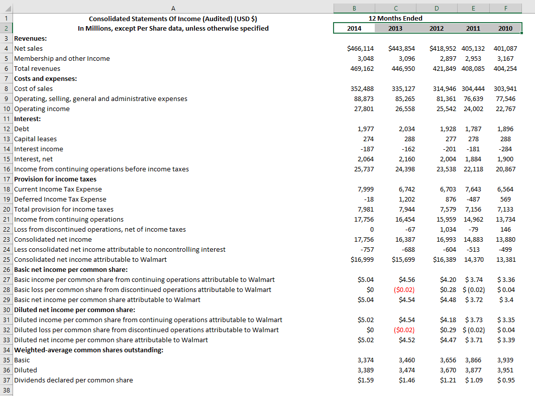 Individual Project of Cash Flow Statement | Chegg.com