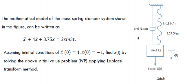 Solved The mathematical model of the mass-spring-damper | Chegg.com
