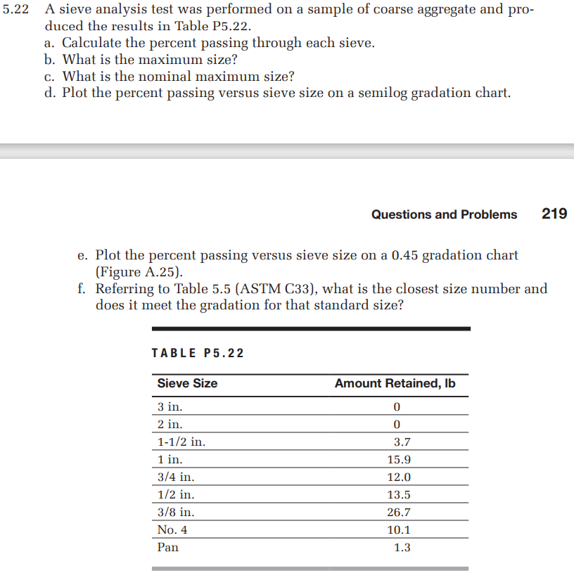 Solved 22 A sieve analysis test was performed on a sample of | Chegg.com