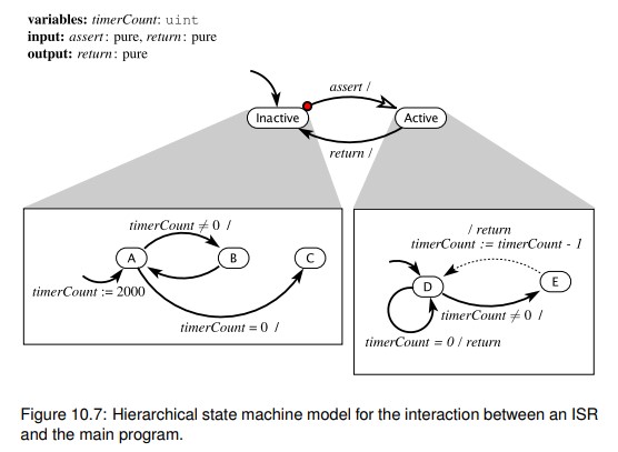 Solved The diagram shows a interrupt in program. There will | Chegg.com