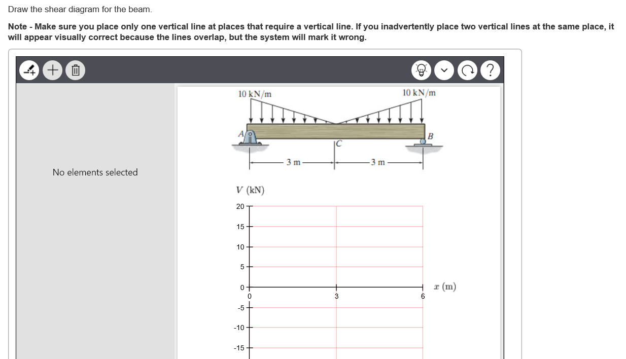 Solved A beam is shown in the figure below. 1. Draw | Chegg.com