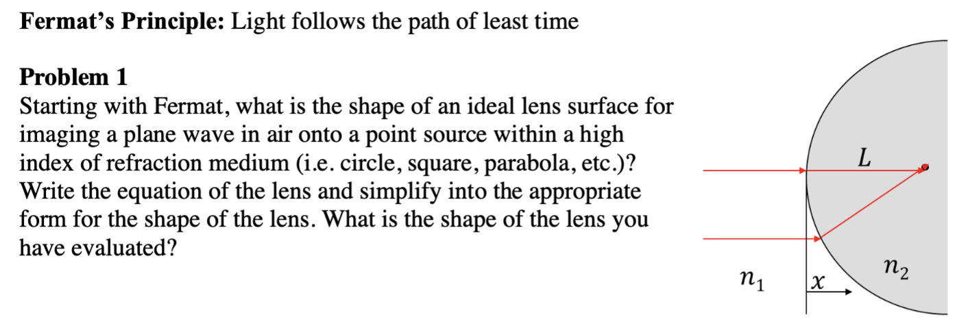Solved Fermat’s Principle: Light follows the path of least | Chegg.com