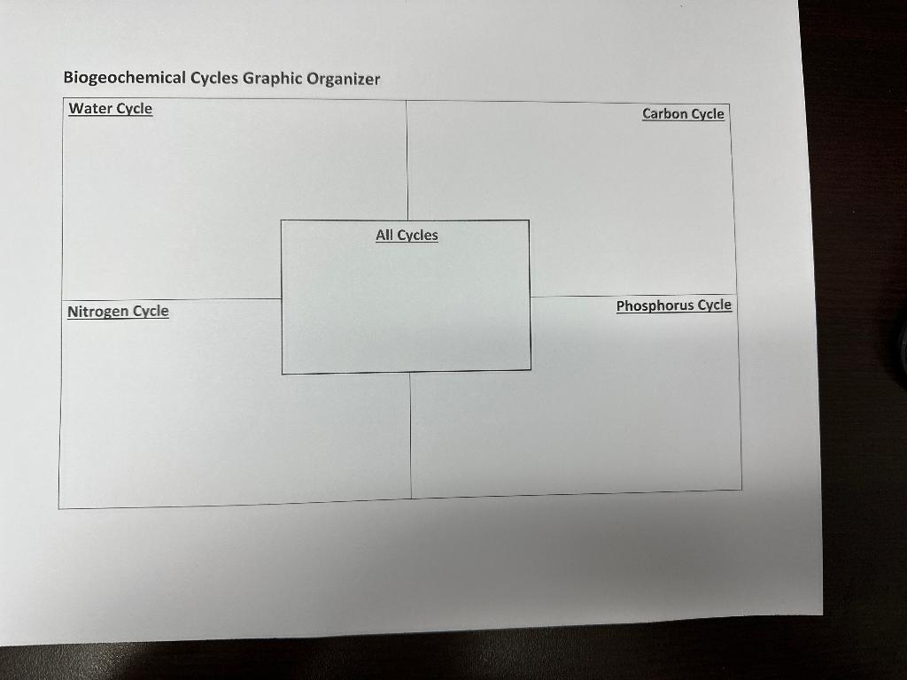 Biogeochemical Cycles Graphic Organizer Water Cycle | Chegg.com