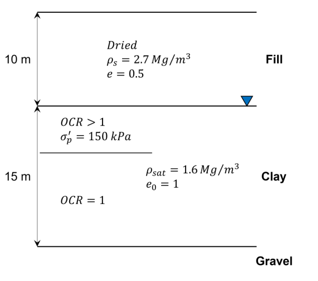 Solved A 10 m height fill is planned to be placed over the | Chegg.com