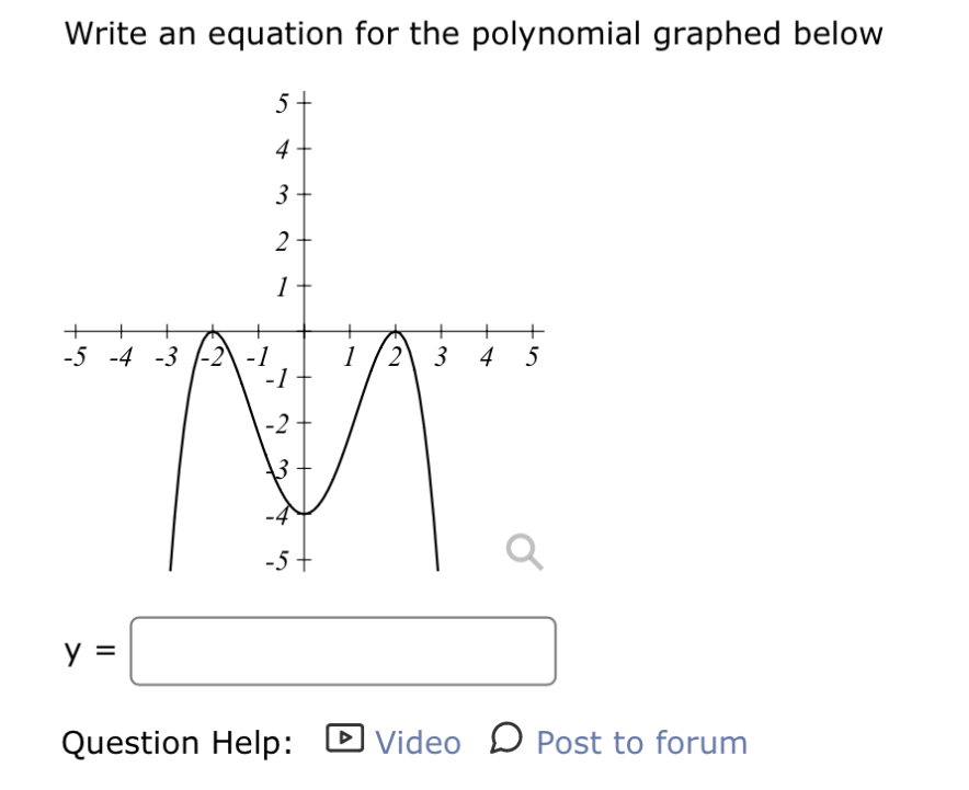 Solved Write an equation for the polynomial graphed below y= | Chegg.com