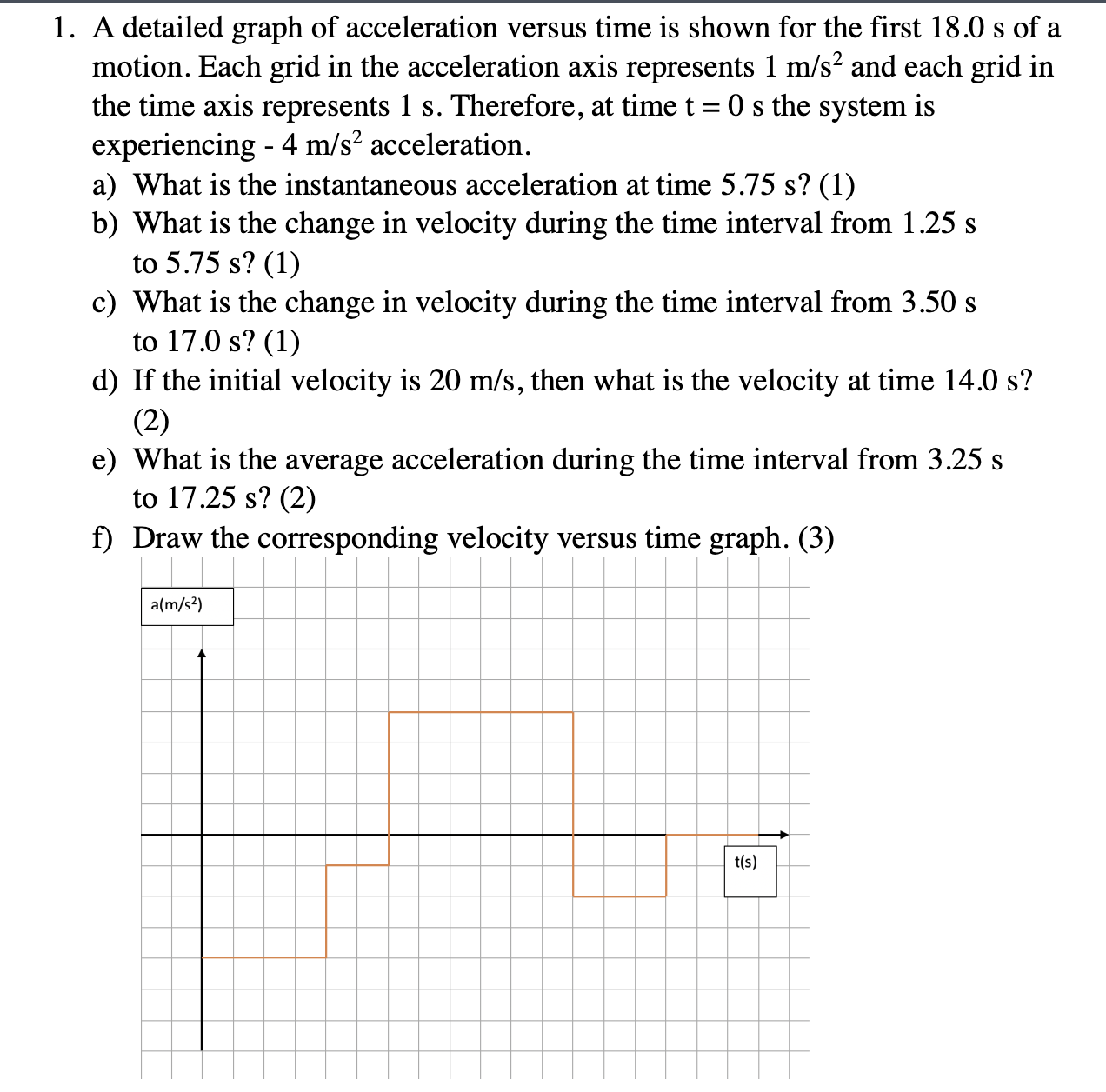 1. A detailed graph of acceleration versus time is | Chegg.com