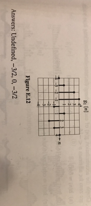 Solved 12 A discrete-time function, gitn] is illustrated in | Chegg.com