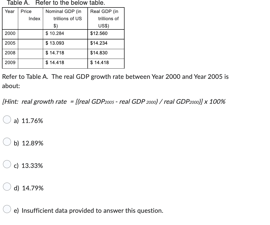 Solved The producer price index contains: a) price indexes | Chegg.com
