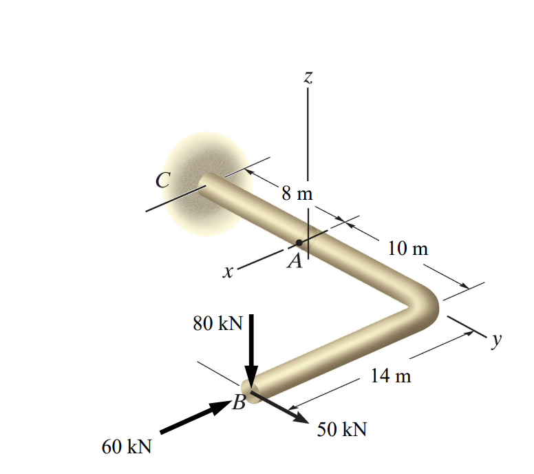 Solved The solid rod has a radius of 0.1m. If it is | Chegg.com