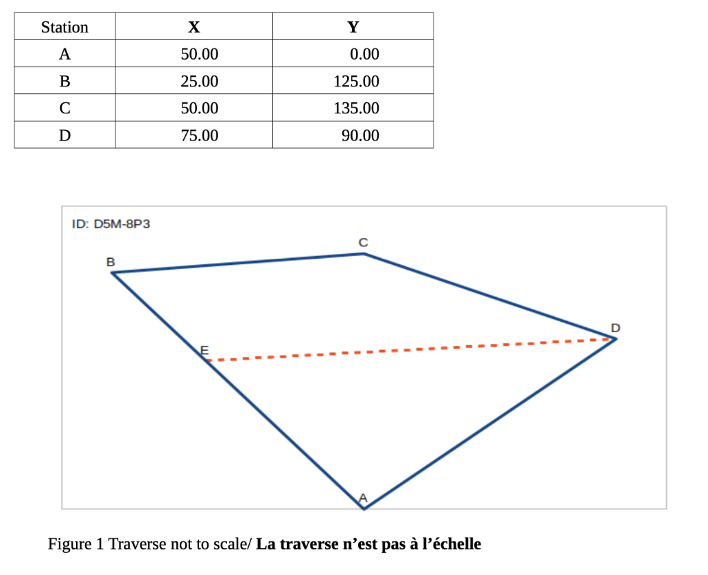 Solved Question 1 A closed traverse ABCDA is represented in | Chegg.com
