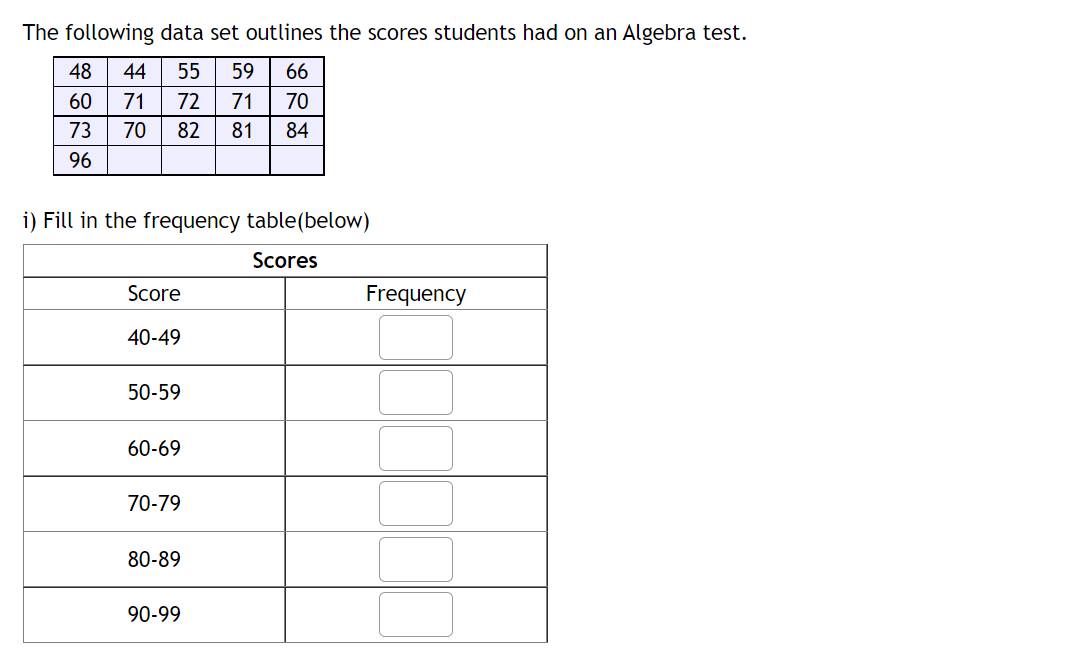 Solved The following data set outlines the scores students | Chegg.com