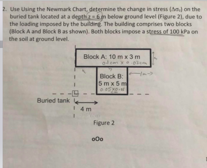 Solved 2. Use Using the Newmark Chart, determine the change | Chegg.com