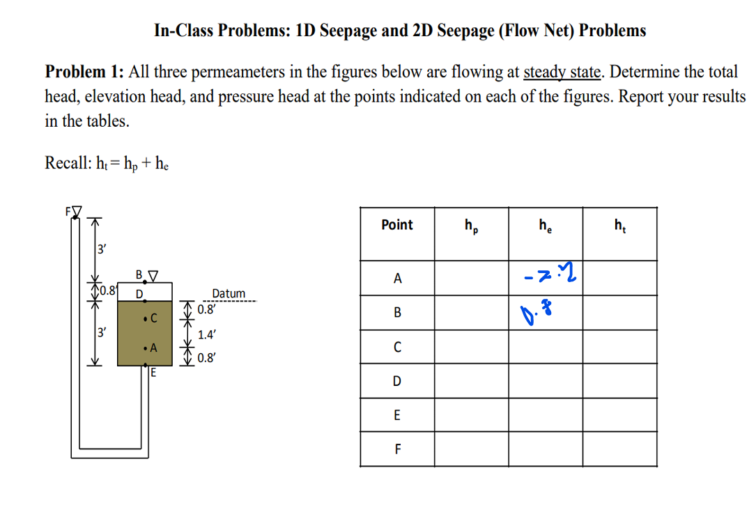 In-Class Problems: 1D Seepage and 2D Seepage (Flow | Chegg.com
