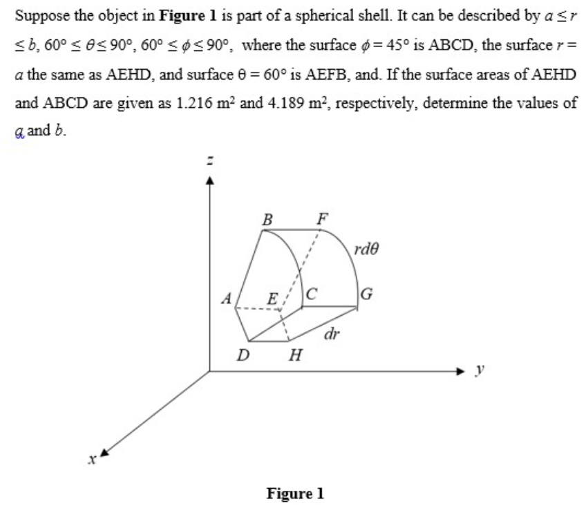 Solved Suppose the object in Figure 1 is part of a spherical | Chegg.com