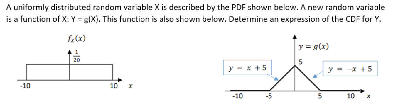 Solved A uniformly distributed random variable X is | Chegg.com