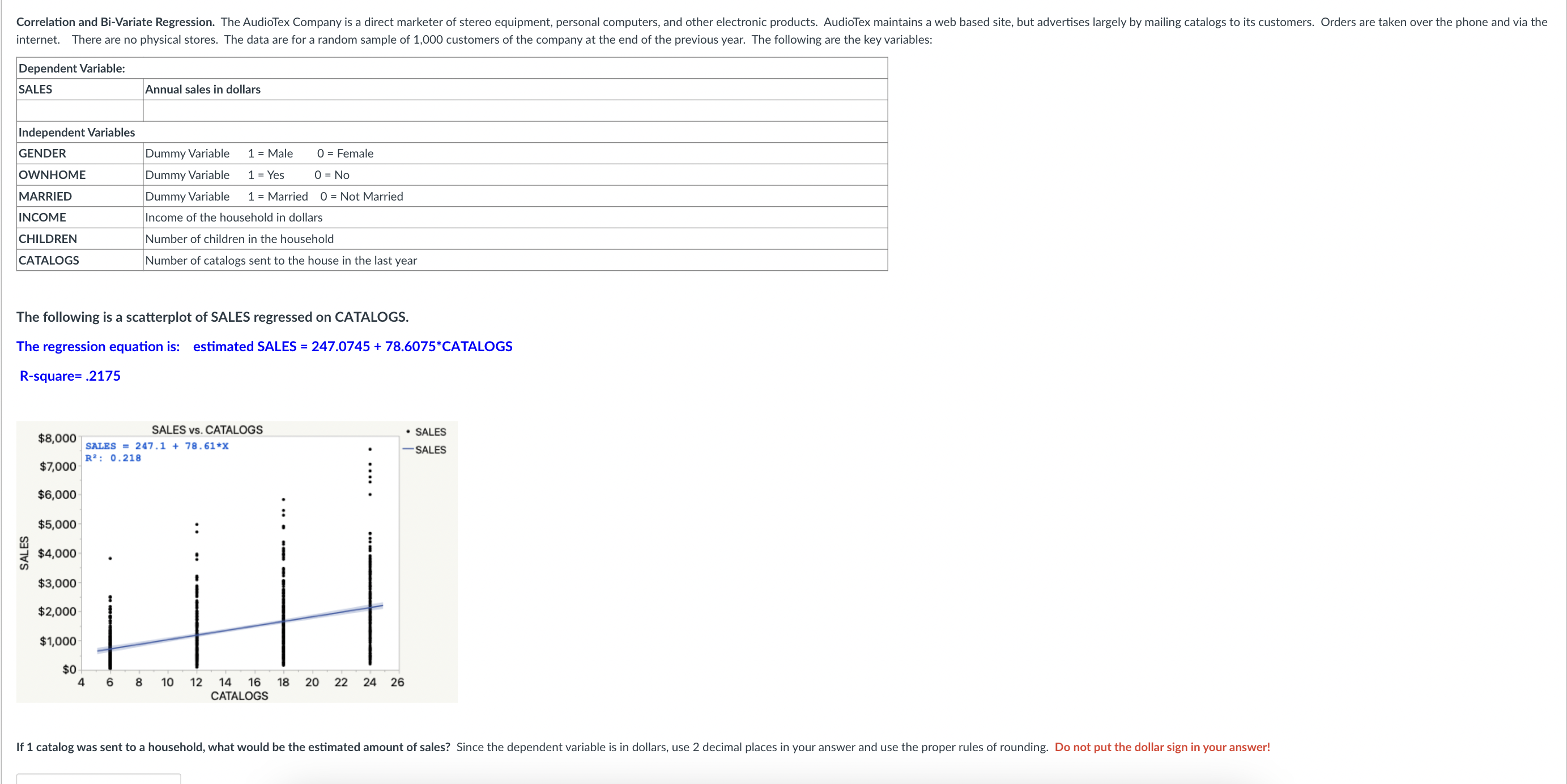 Solved The following is a scatterplot of SALES regressed on | Chegg.com