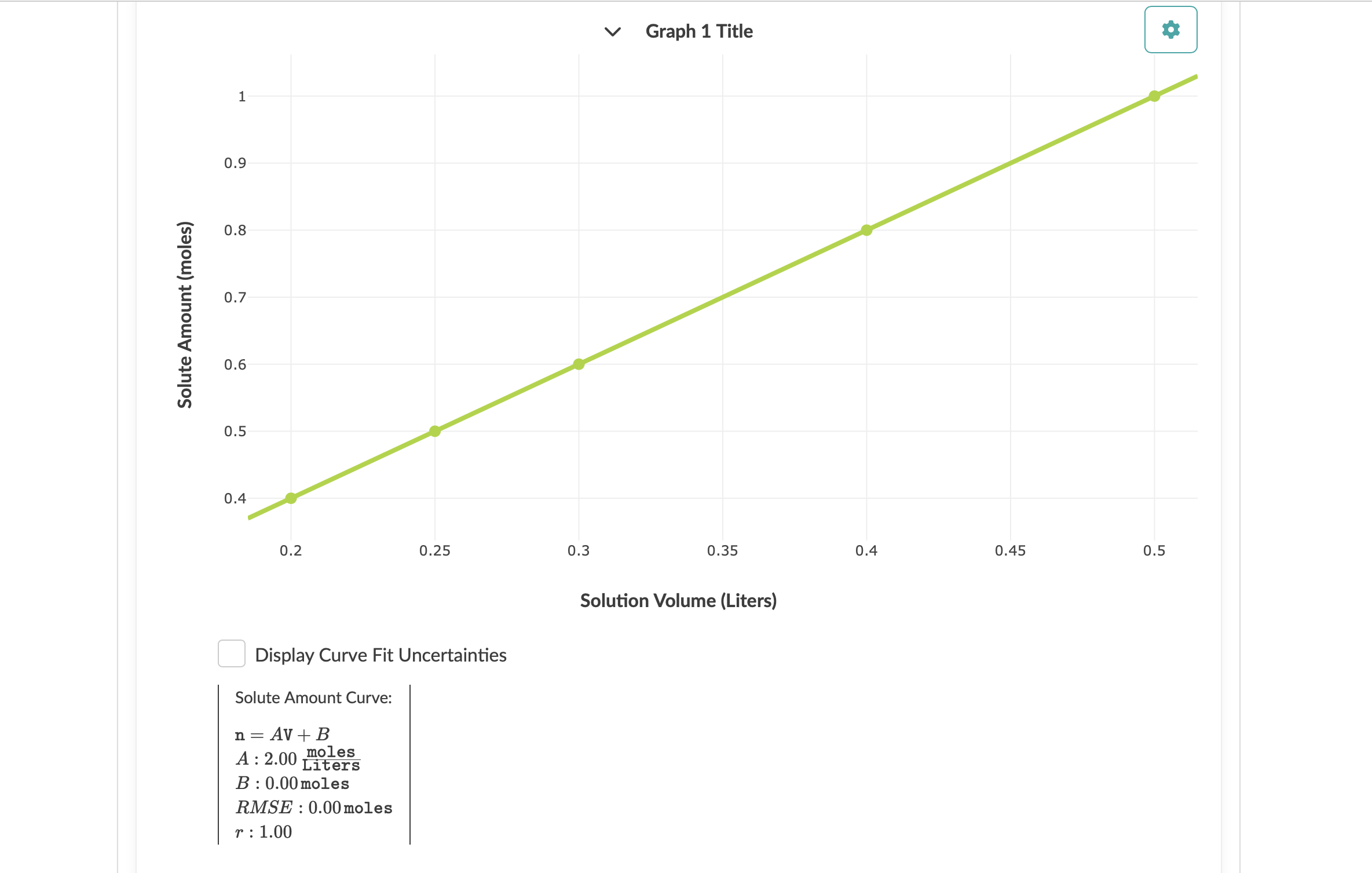 Solved Display Curve Fit Uncertainties Solute Amount Curve: | Chegg.com